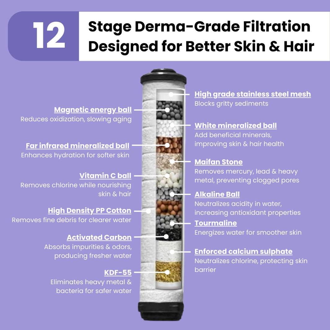 Clean Water Pro Series – LUCINN